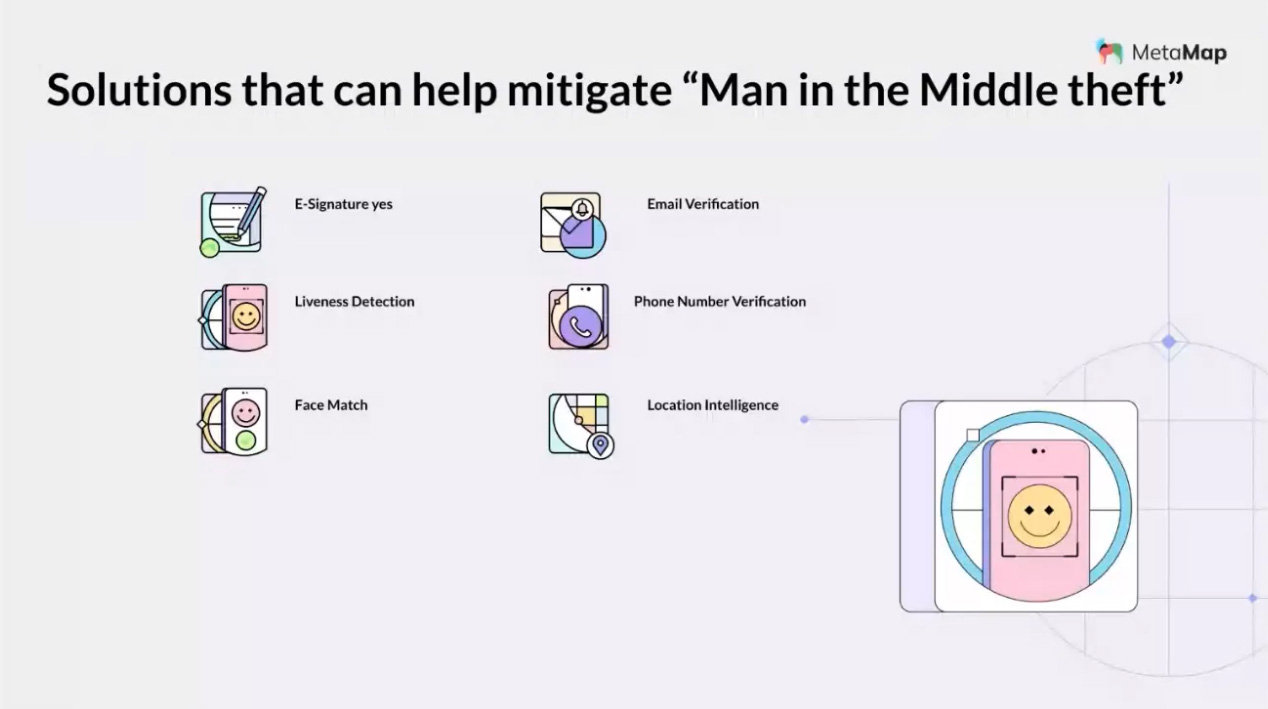 Techniques to Mitigate Identity Theft in Your Operations • MetaMap