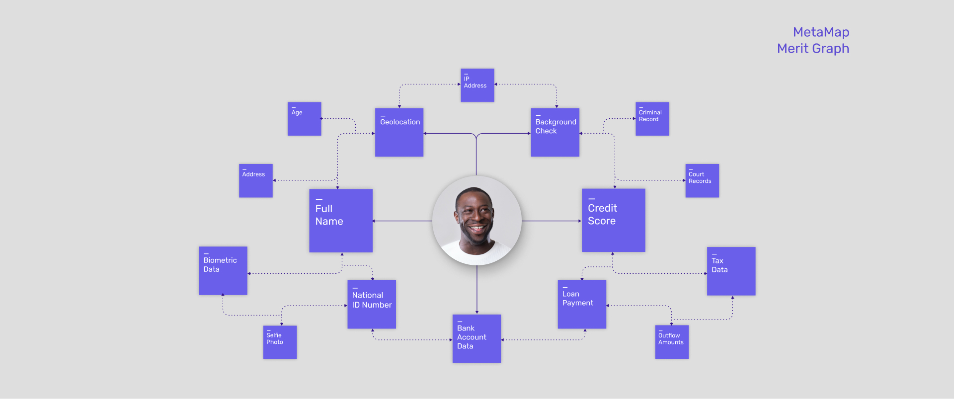 Por qué MetaMap • MetaMap