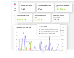 Identity Verification Platform for Global Companies • MetaMap
