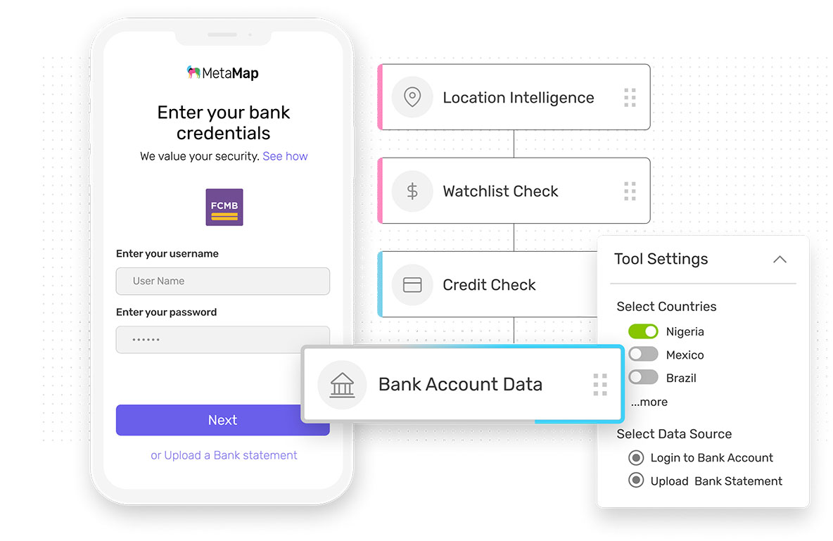 Financial Risk Solutions with Security • MetaMap