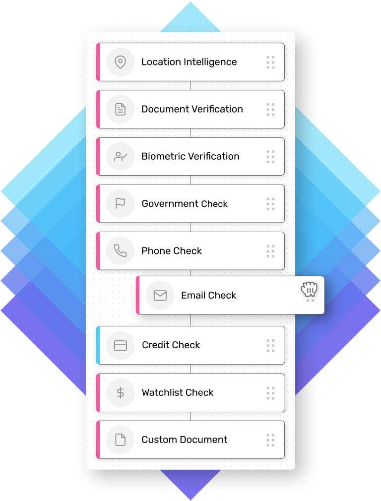 Fintech & Financial Services KYC Solutions • MetaMap