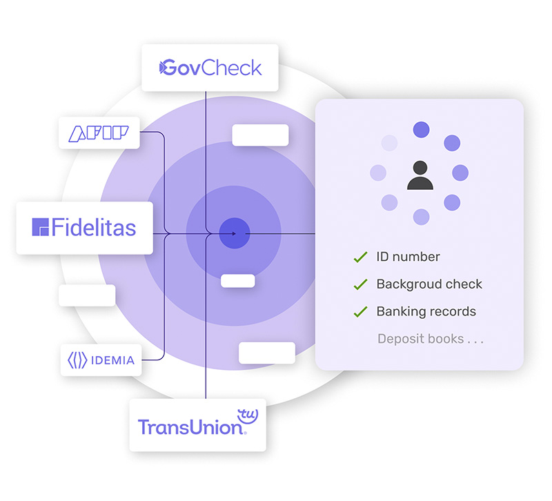 Identity Verification Platform for Global Companies • MetaMap