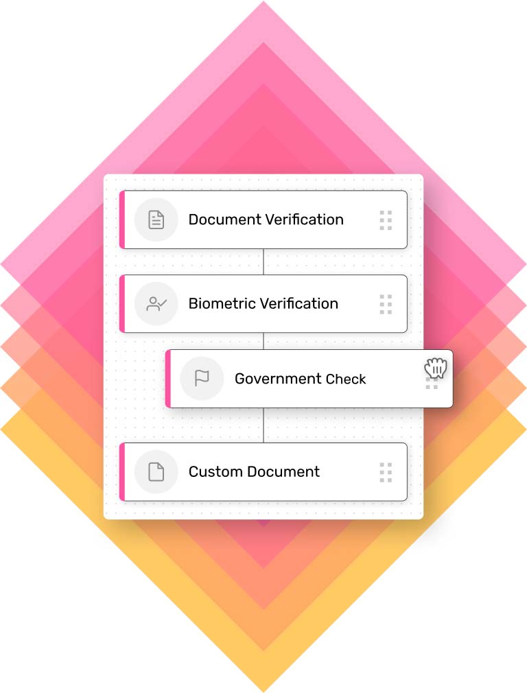 Transportation KYC Solutions • MetaMap