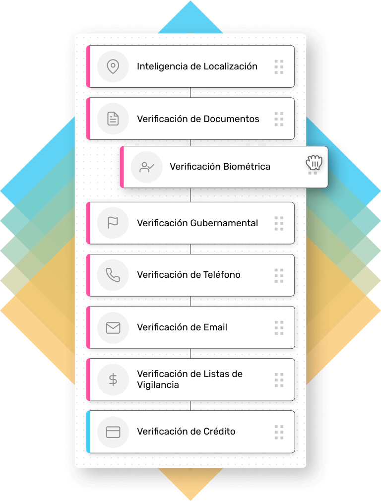 Soluciones KYC para préstamos y pagos • MetaMap