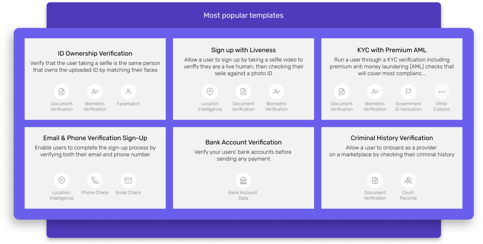 Verificación y onboarding de más usuarios más fácil y rápido • MetaMap