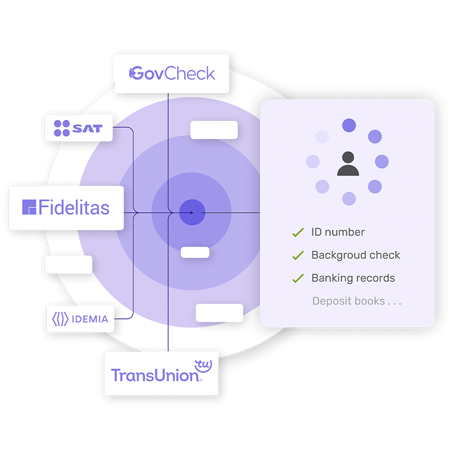 Identity Verification Platform for Global Companies • MetaMap