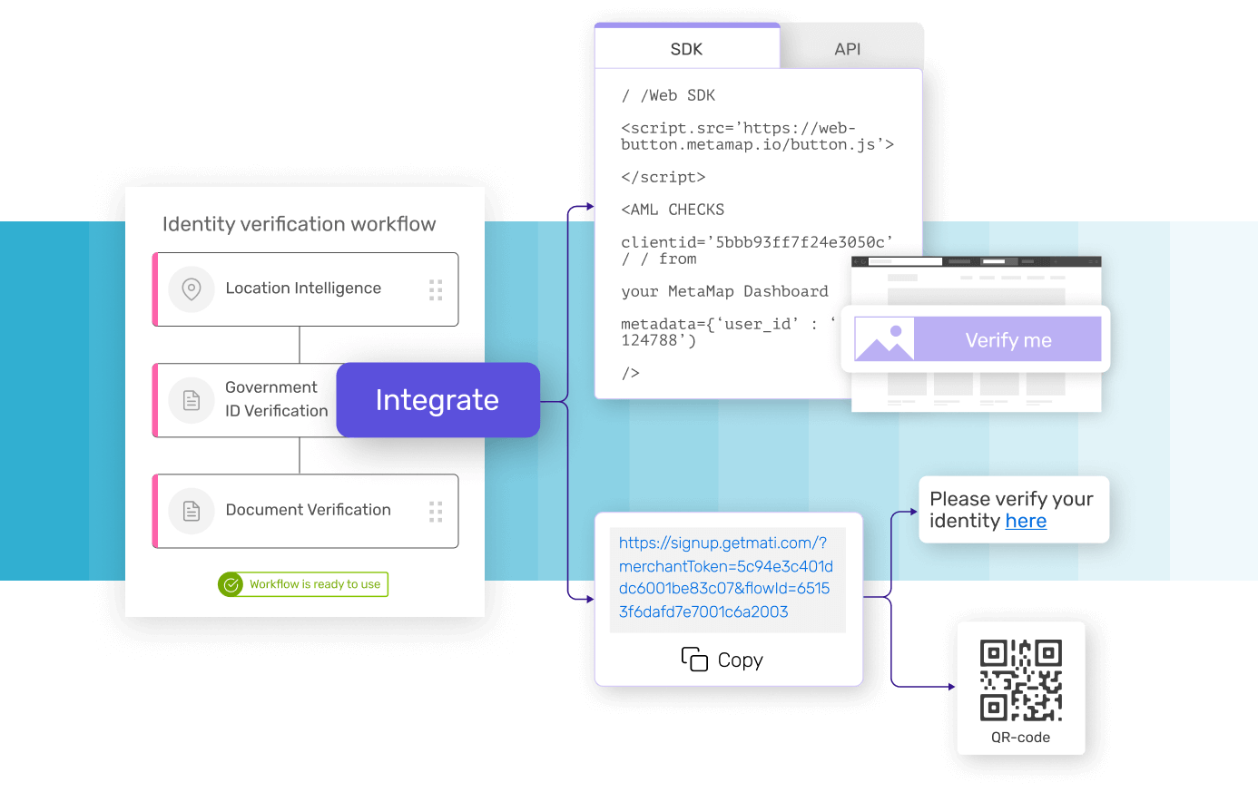 Effortlessly integrate KYC into your identity verification processes ...