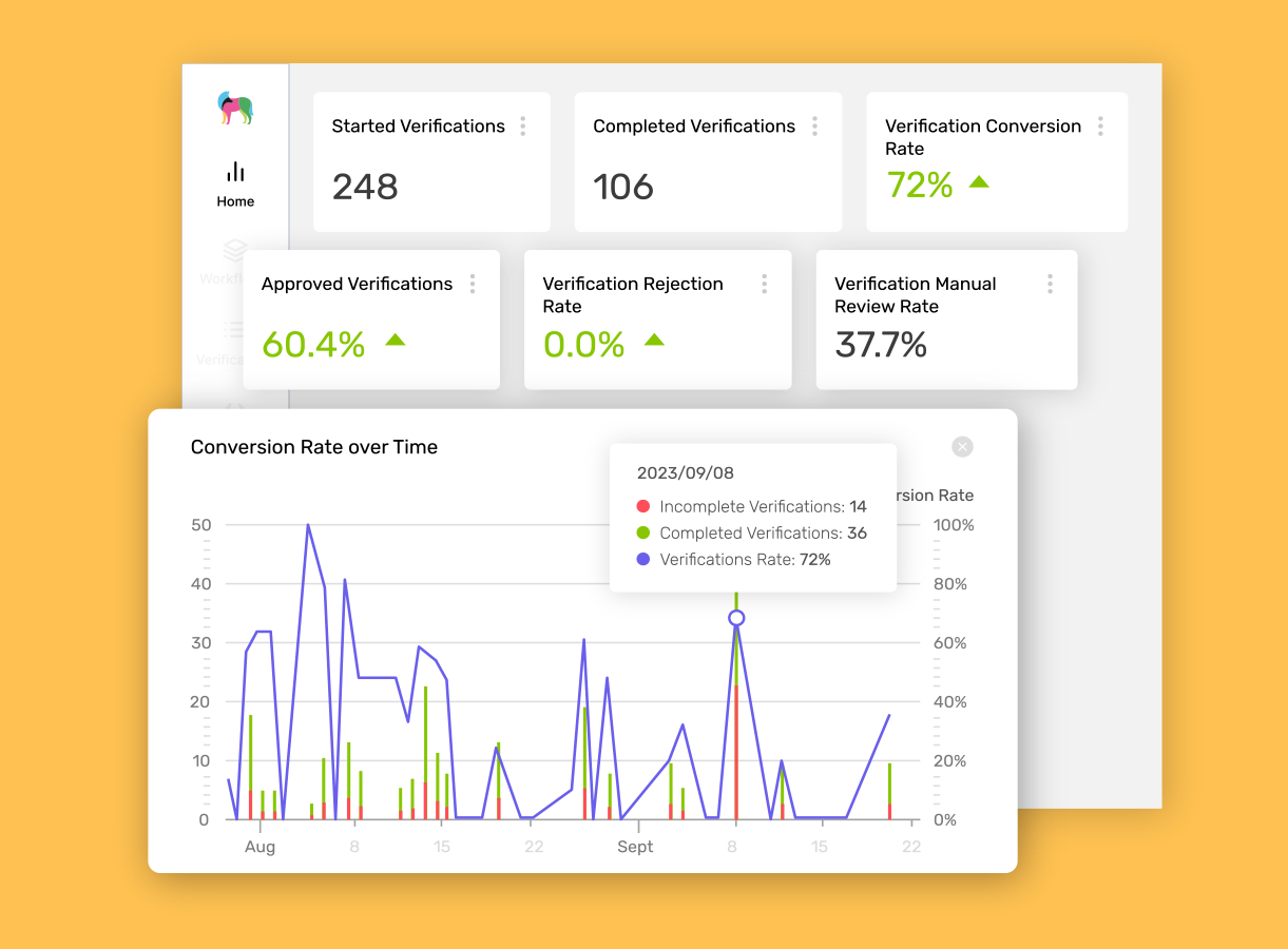 Identity Verification Platform for Global Companies • MetaMap
